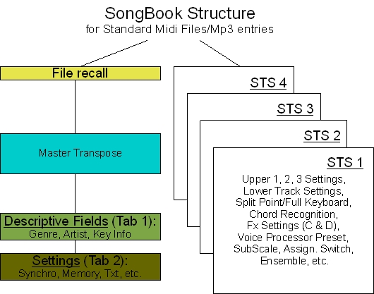 All about Arrangers - Tutorials | KORG (USA)
